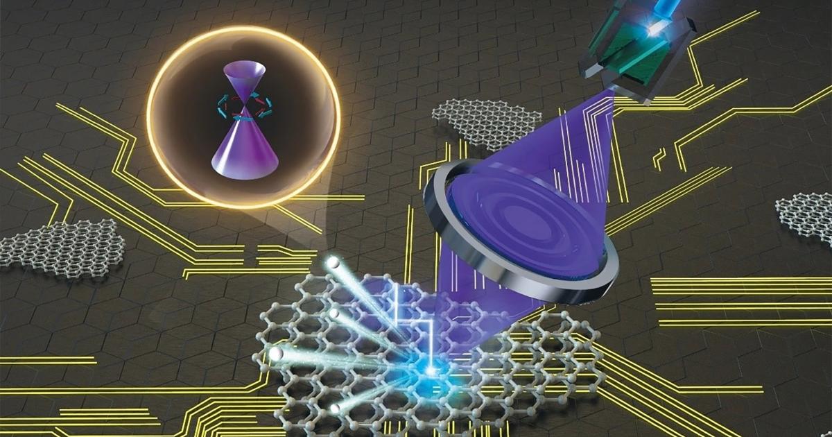 Electronic structures and photoemission spectroscopy | University of ...