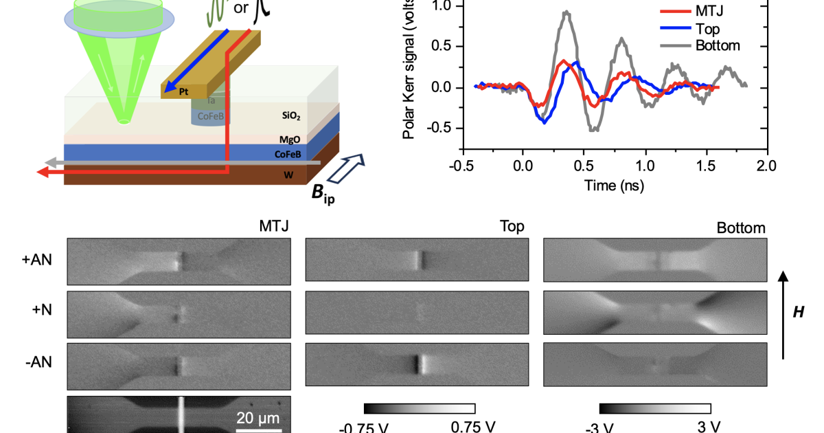 Magnetic tunnel junction as a capacitor | University of Oxford ...