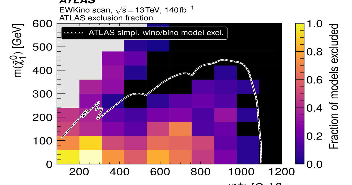 Supersymmetric dark matter put to the test | University of Oxford ...